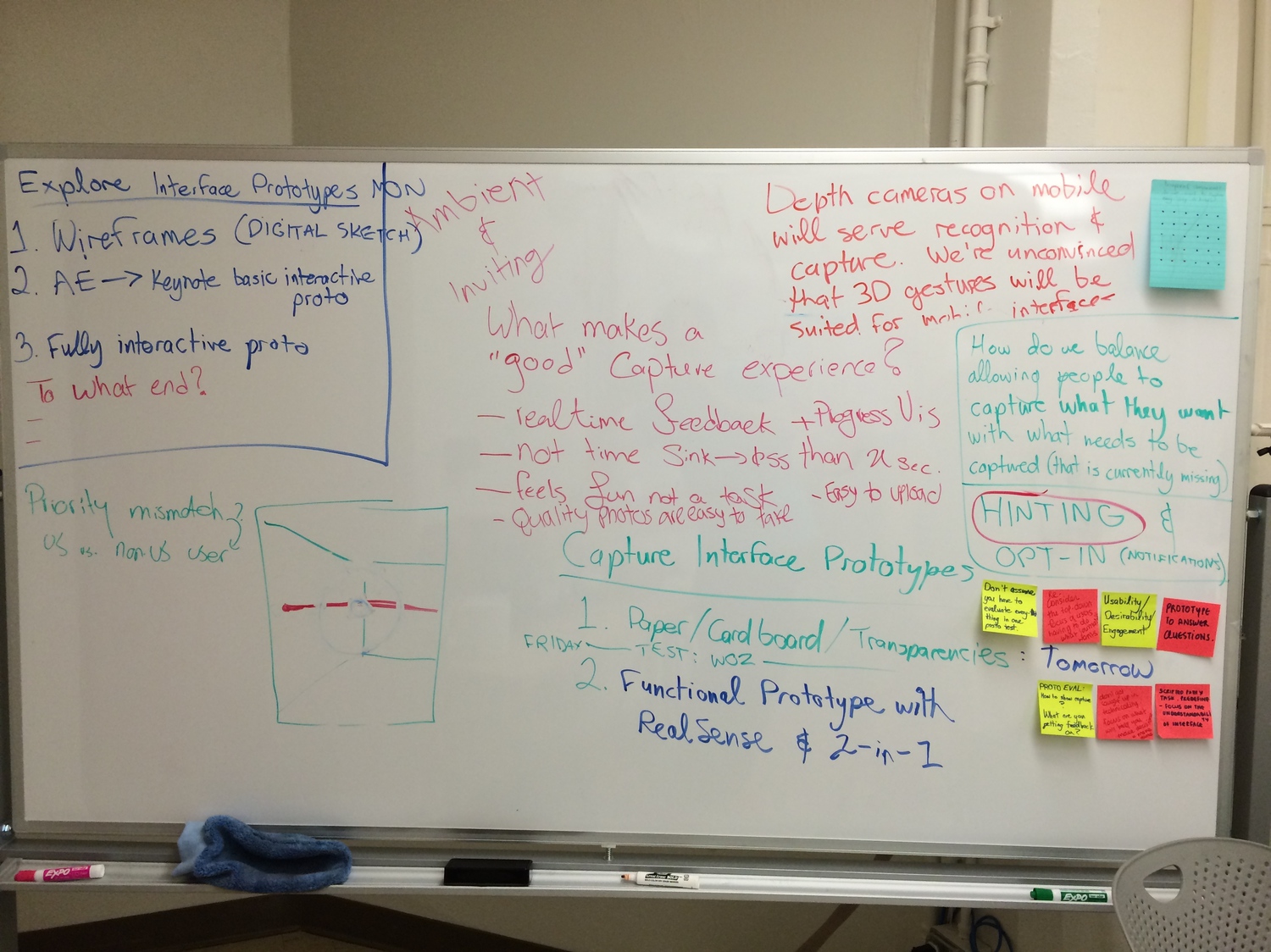 Prototyping Up a Storm - Realizing The Stitch Interface – Dynabots
